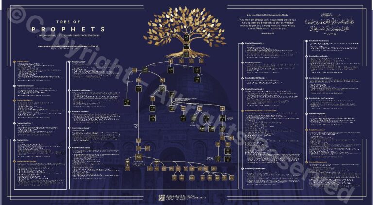 Tree of Prophets Artwork Range