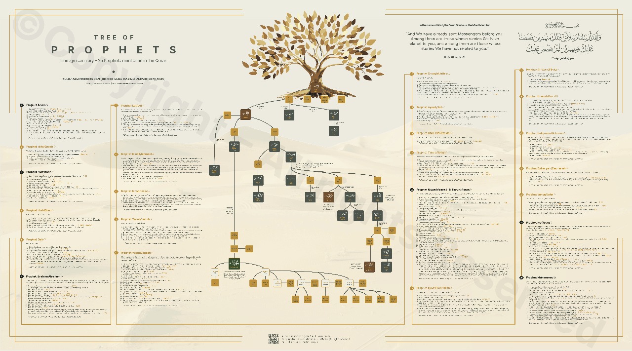 Tree of Prophets Artwork Range