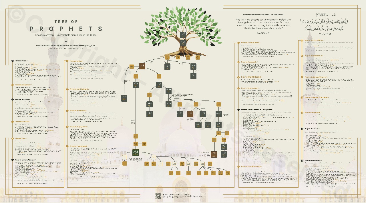 Tree of Prophets Artwork Range