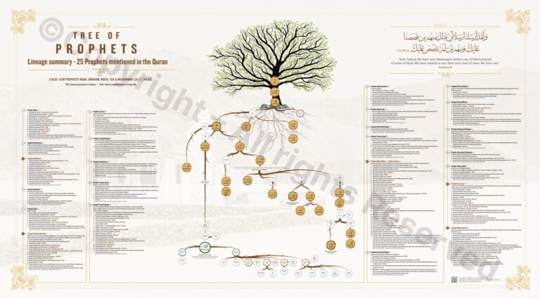 Tree of Prophets Artwork Range