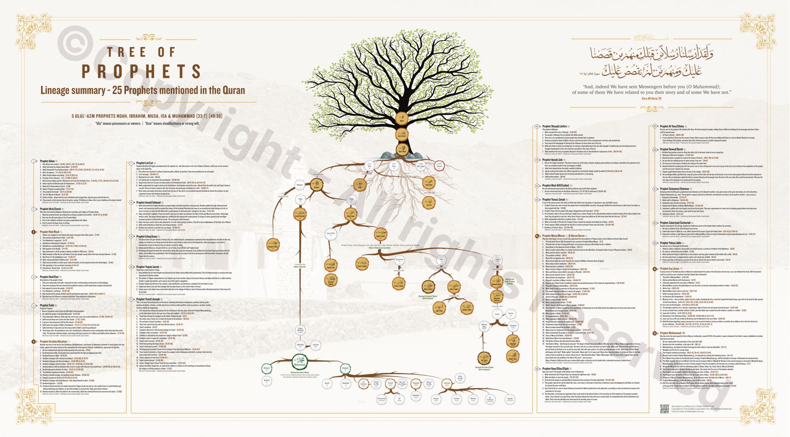 Tree of Prophets Artwork Range